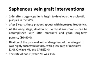 saphenous venous graft interventions | PPT