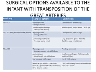 transposition of great arteries | PPTX