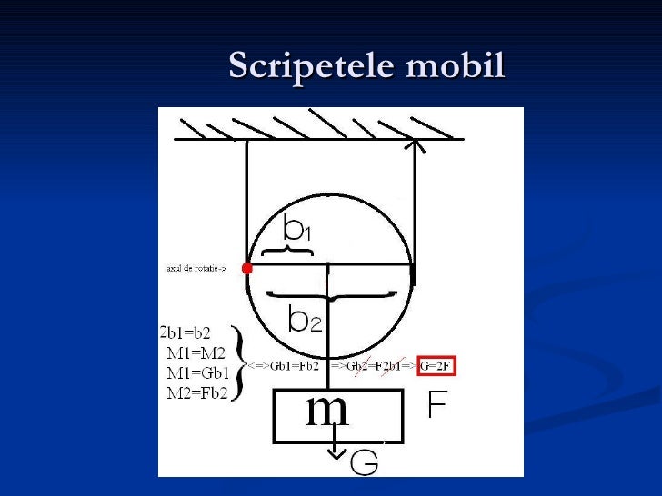 Gopleak Sergiu Cl Ix C