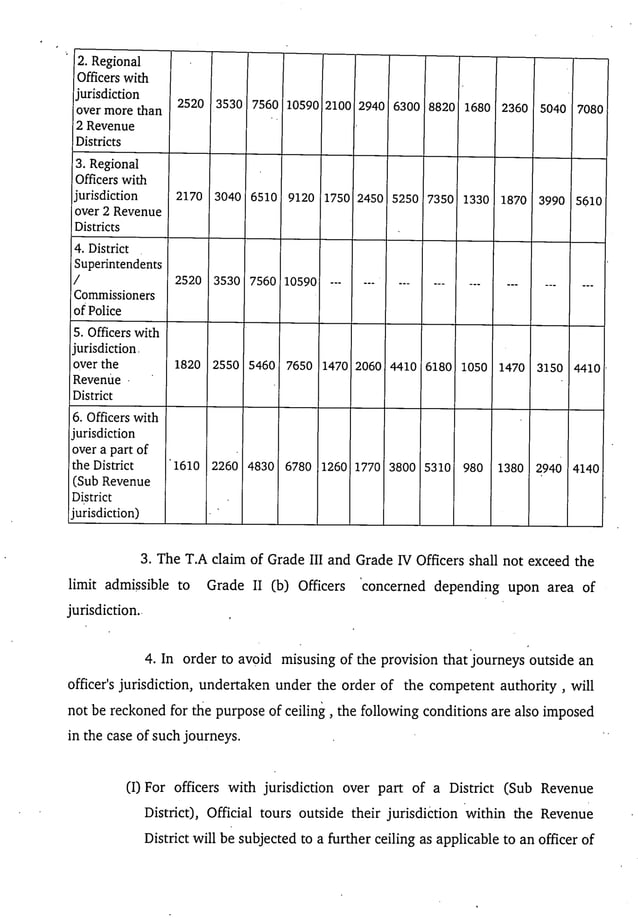 Kerala government employees-TA ceiling-Go(p) no 137 2016-fin dated 09 ...
