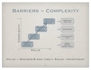 Go Predictive Analytics | PDF