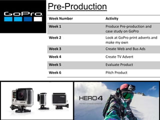 Gopro case study | PPTX