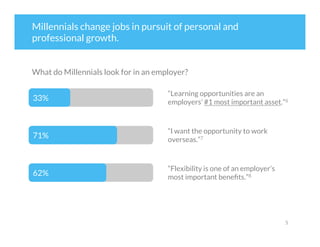 Go! Program Overview | PPT