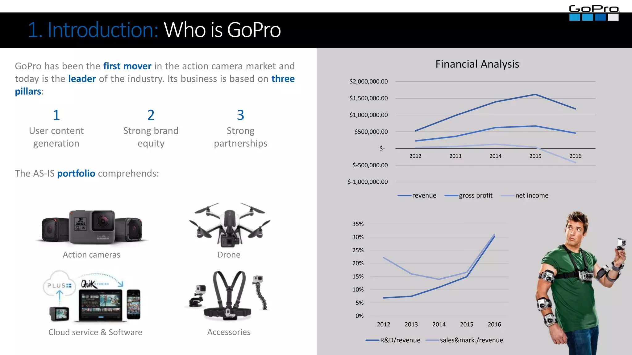 GoPro - Multichannel Customer Strategy Project - final presentation | PPTX