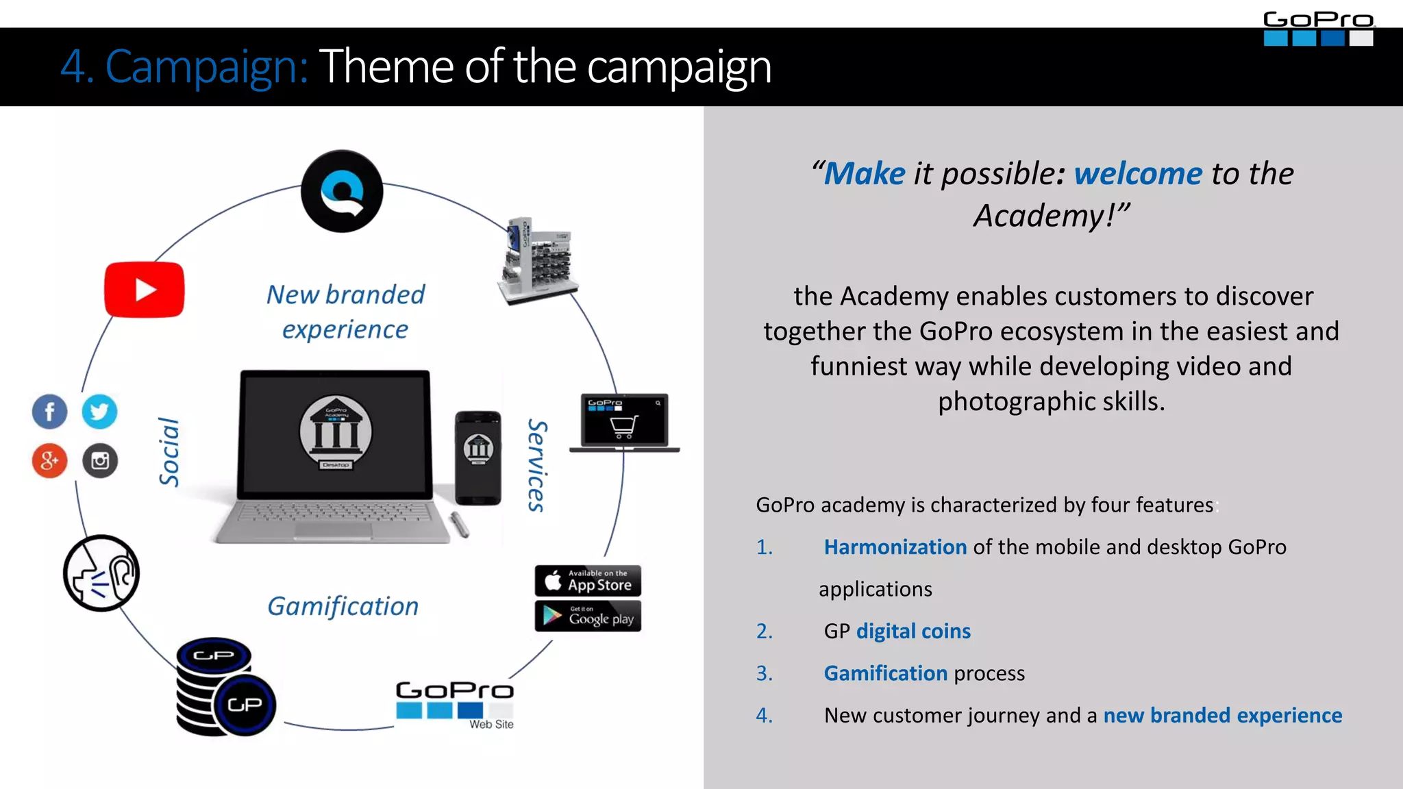 GoPro - Multichannel Customer Strategy Project - final presentation | PPTX