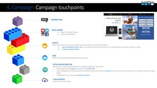 GoPro - Multichannel Customer Strategy Project - final presentation | PPTX