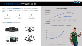 GoPro - Multichannel Customer Strategy Project - final presentation | PPTX