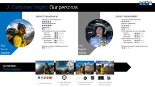 GoPro - Multichannel Customer Strategy Project - final presentation | PPTX