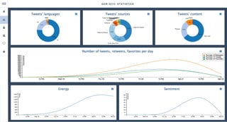 A Near-Real Time Application for Twitter Data Analysis | PDF