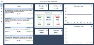 A Near-Real Time Application for Twitter Data Analysis | PDF