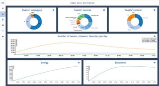 A Near-Real Time Application for Twitter Data Analysis | PDF