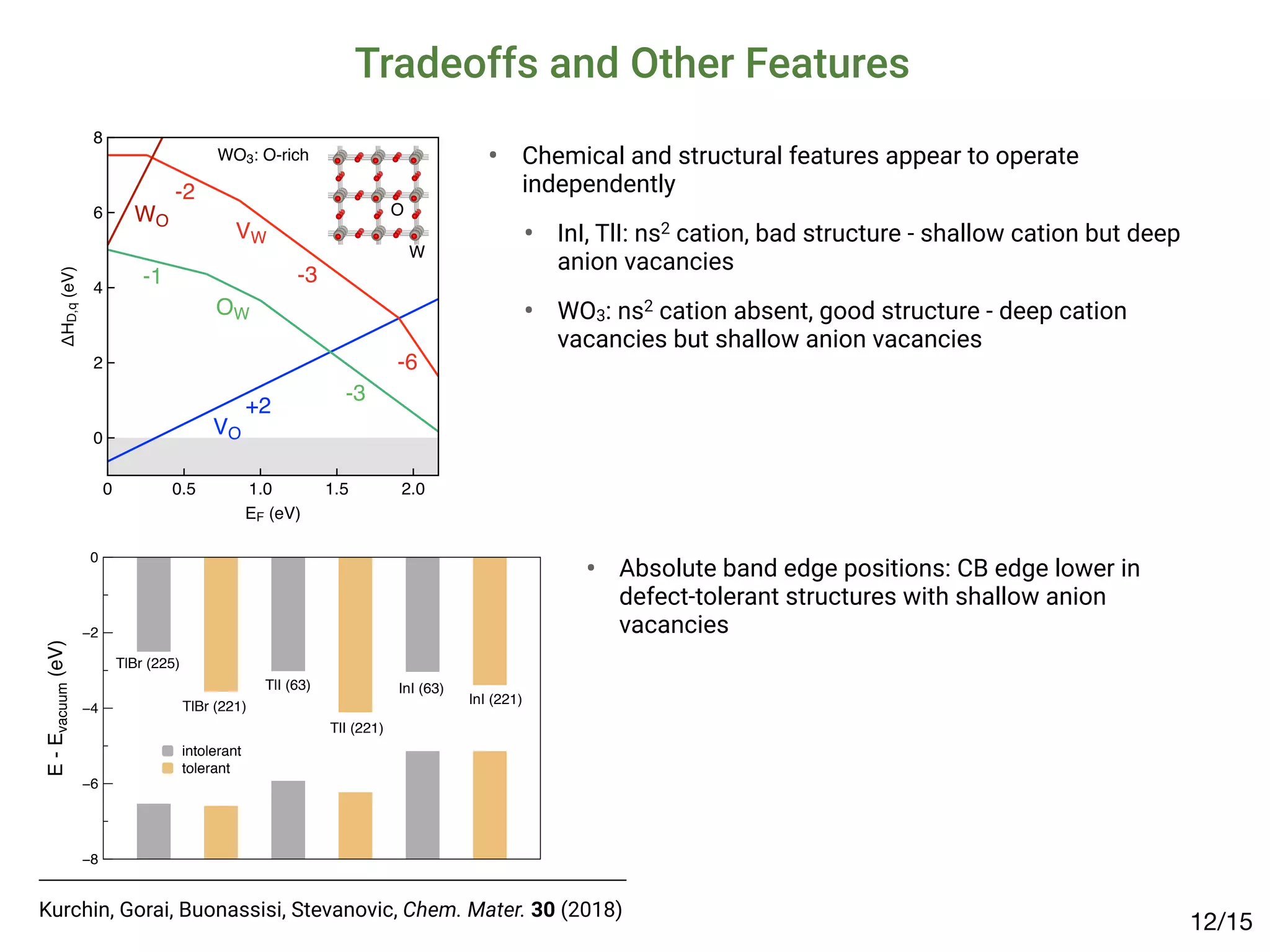 ICTMC-21: Key Structural and Chemical Features of Defect-Tolerant ...
