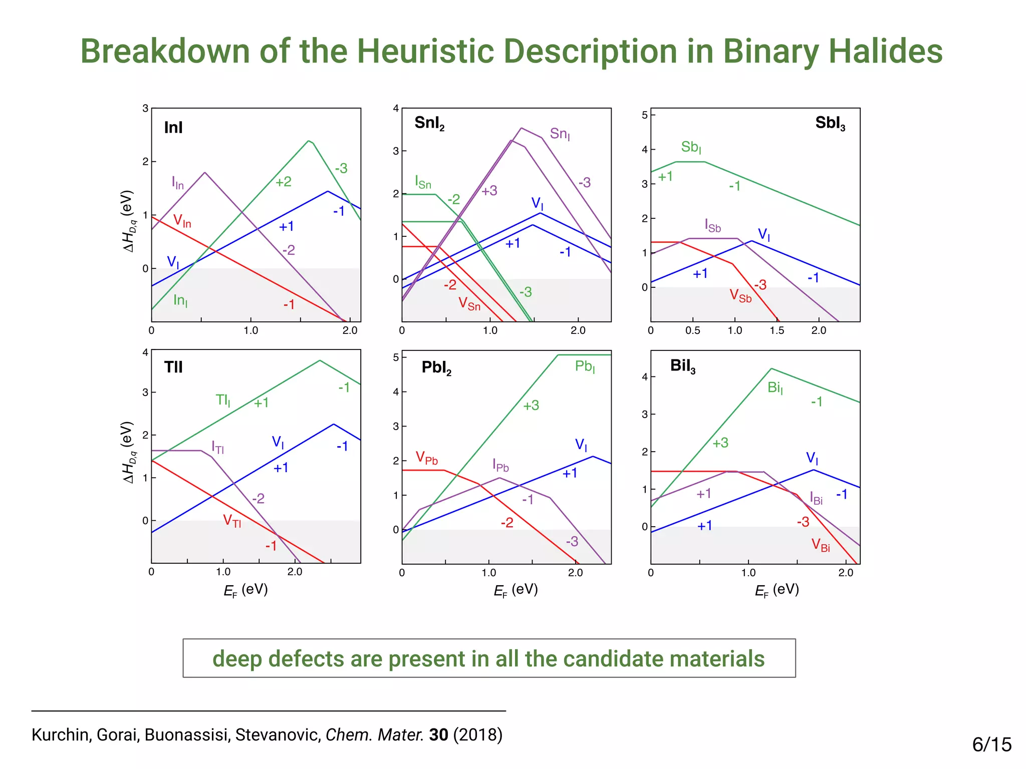 ICTMC-21: Key Structural and Chemical Features of Defect-Tolerant ...