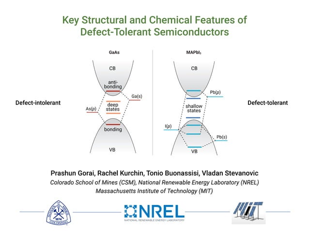 ICTMC-21: Key Structural and Chemical Features of Defect-Tolerant ...