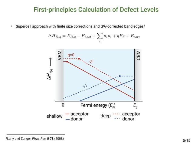 ICTMC-21: Key Structural and Chemical Features of Defect-Tolerant ...