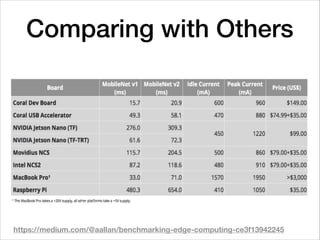 Google edge tpu | PPT