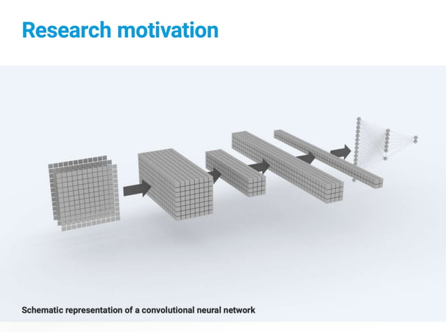 [DSC Adria 23]Goran Paulin Procedural Generation Of Synthsets For ...