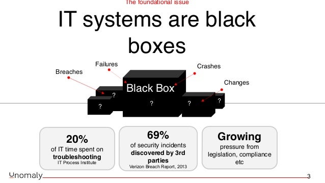 Goran Sandahl - Machine Learning. Literally.