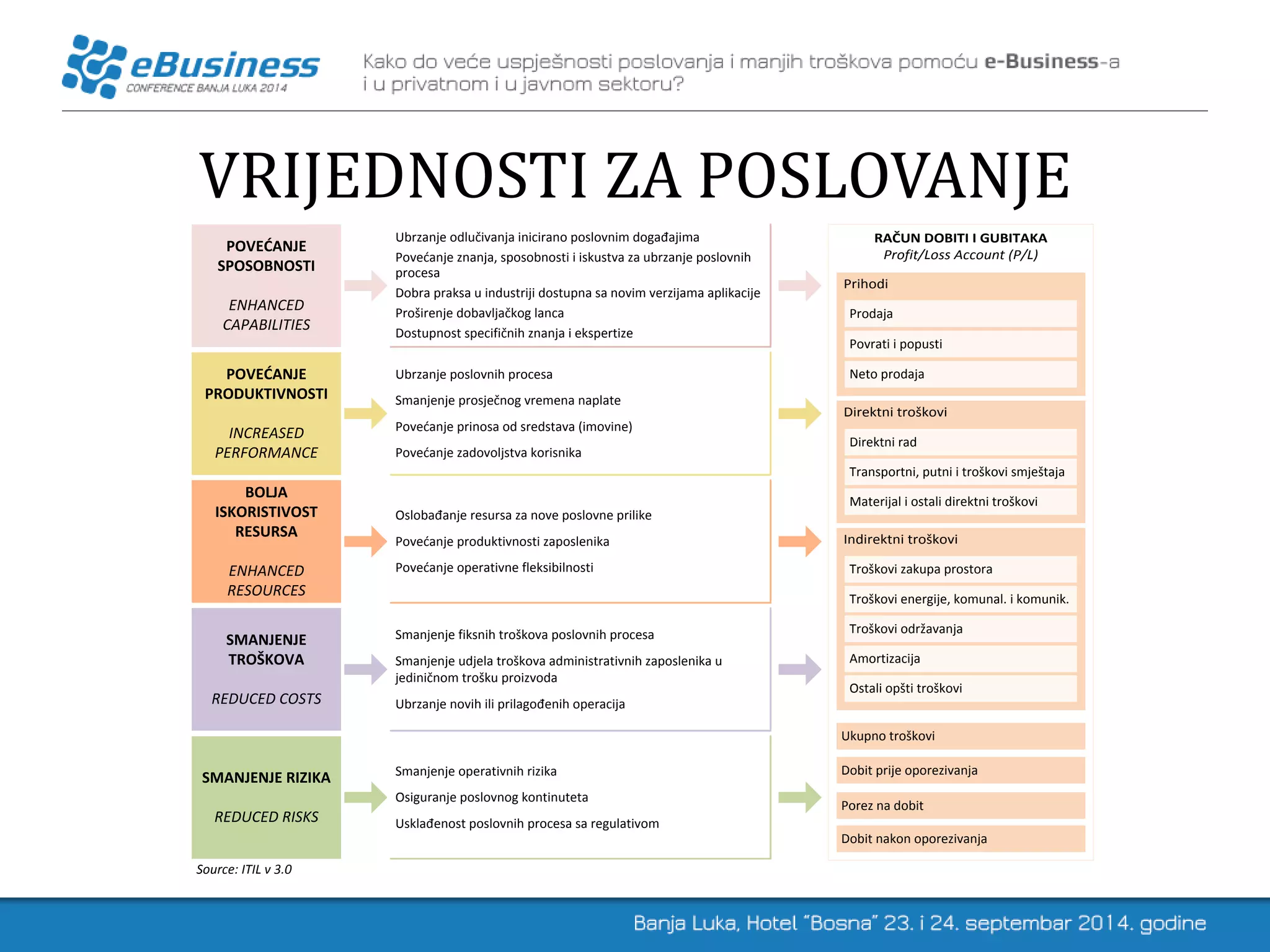 Goran Vranić, InfoExpert Banja Luka: „BPM i Software Asset Management ...