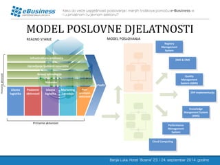 Goran Vranić, InfoExpert Banja Luka: „BPM i Software Asset Management ...