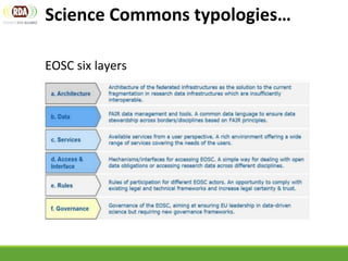 Global Open Research Commons IG | PPT