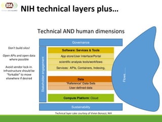 Global Open Research Commons IG | PPT