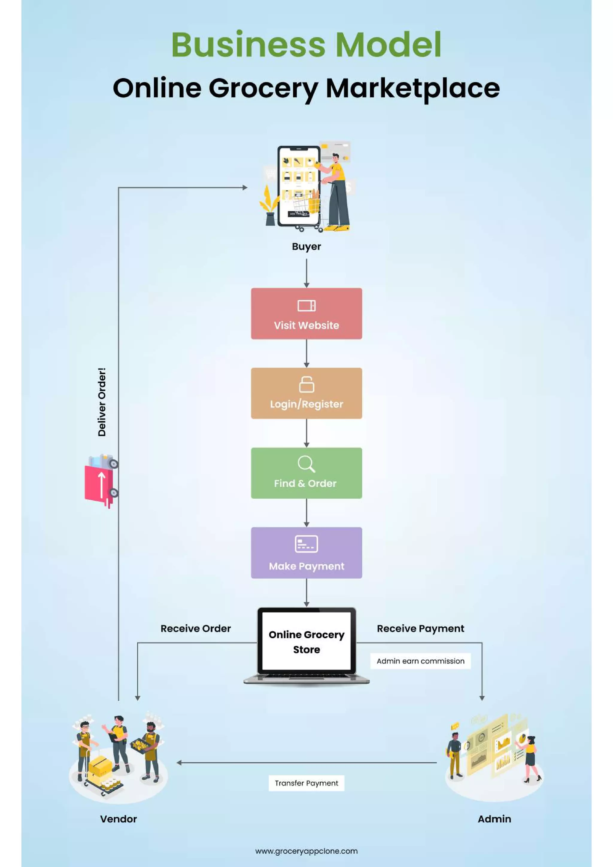 gorcery delivey app woking model.pdf