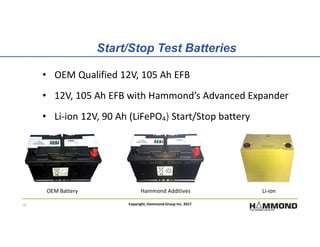 Development of Advanced Expanders for Lead‒Acid Batteries | PDF