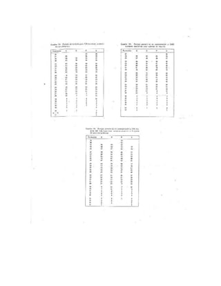 Gordon manual doc. | DOC