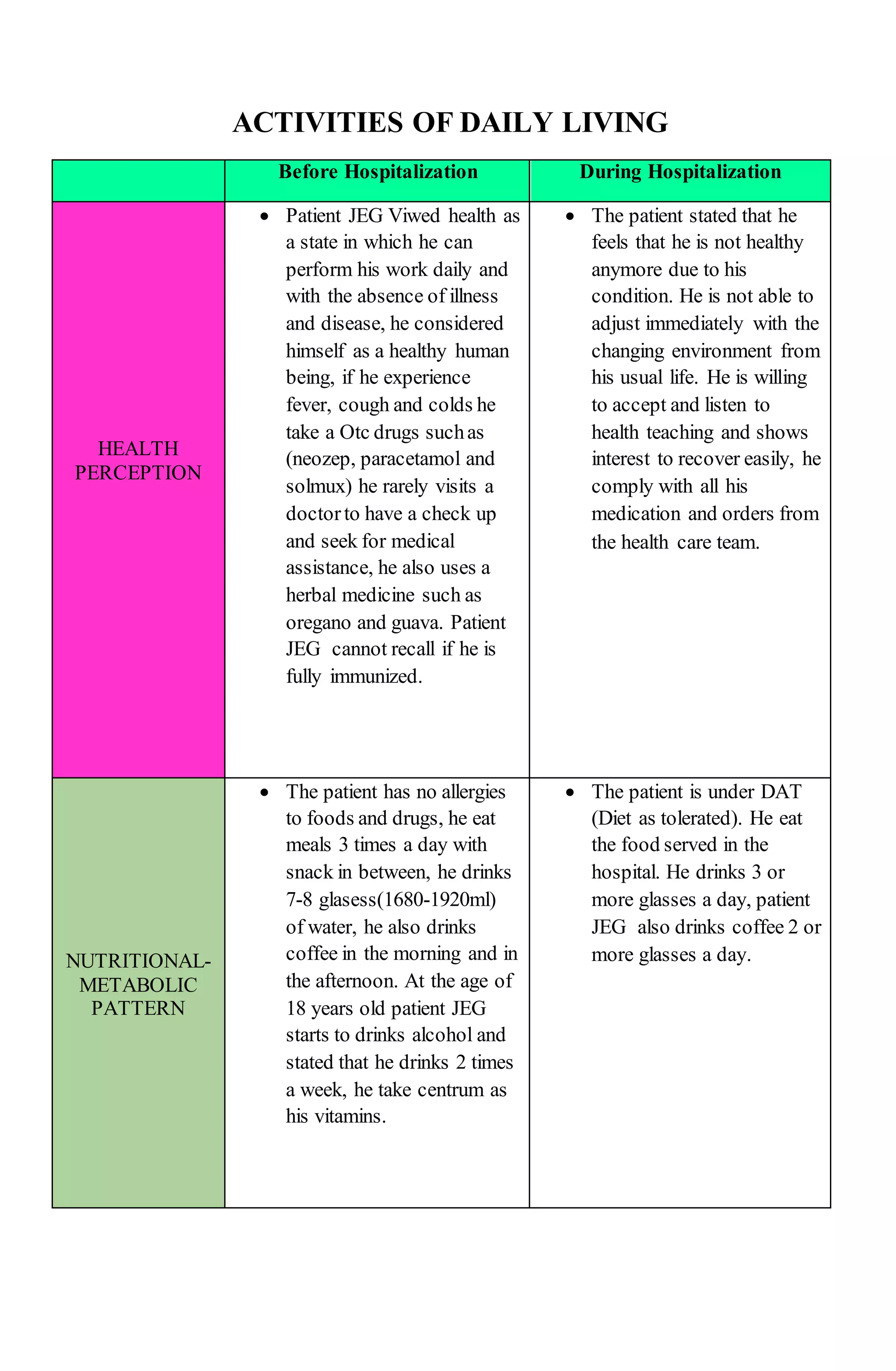 Gordons 11 functional pattern (seizure disorder) | DOCX