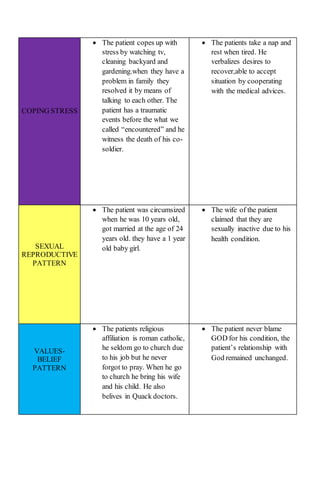 Gordons 11 functional pattern (seizure disorder) | DOCX