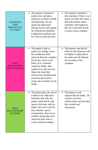 Gordons 11 functional pattern (seizure disorder)