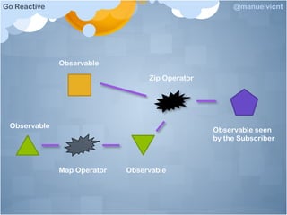 Go reactive - Manuel Vicente Vivo | PPT
