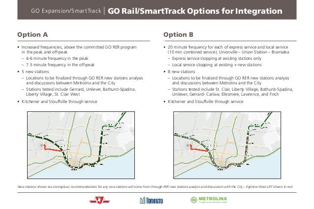 GO Expansion & SmartTrack