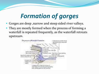 Gorges | PPT