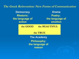 Plato - Introduction | PPT