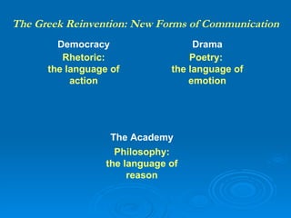 Plato - Introduction | PPT