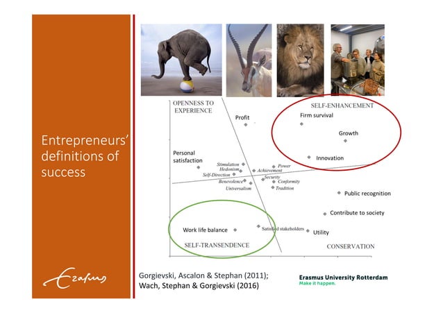 Psychology of entrepreneurship, review and future directions | PDF ...