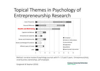 Psychology of entrepreneurship, review and future directions | PDF