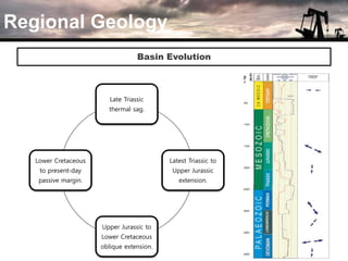 Regional Geology of the Northern Carnarvon Basin. | PPTX