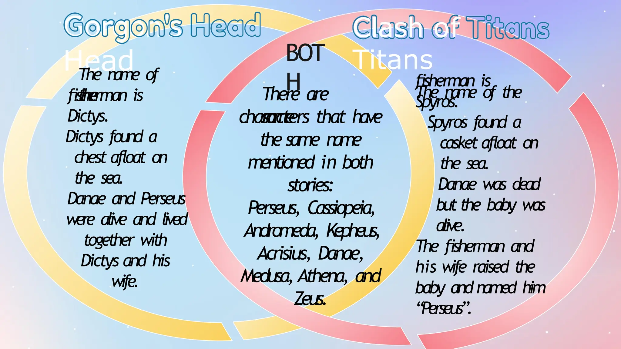 Gorgon's Head vs Clash of Titans reviews.pptx