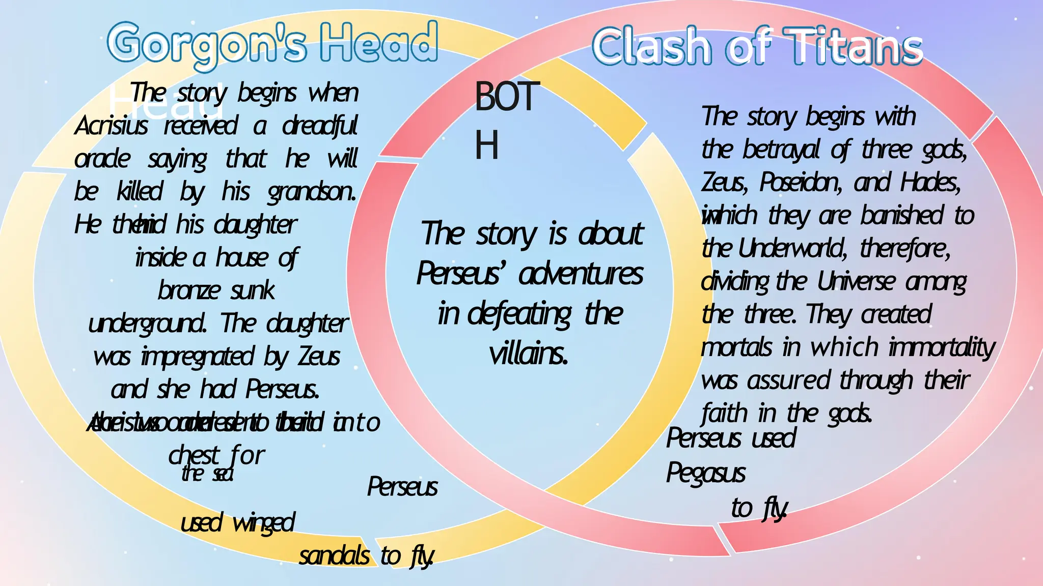 Gorgon's Head vs Clash of Titans reviews.pptx