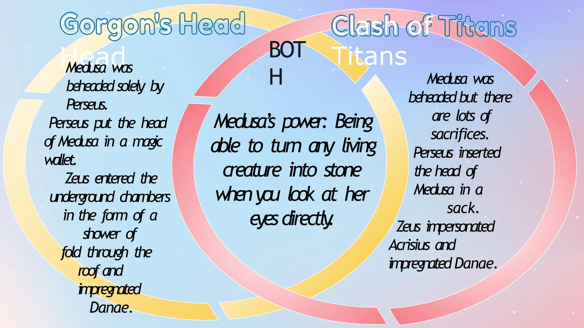 Gorgon's Head vs Clash of Titans reviews.pptx