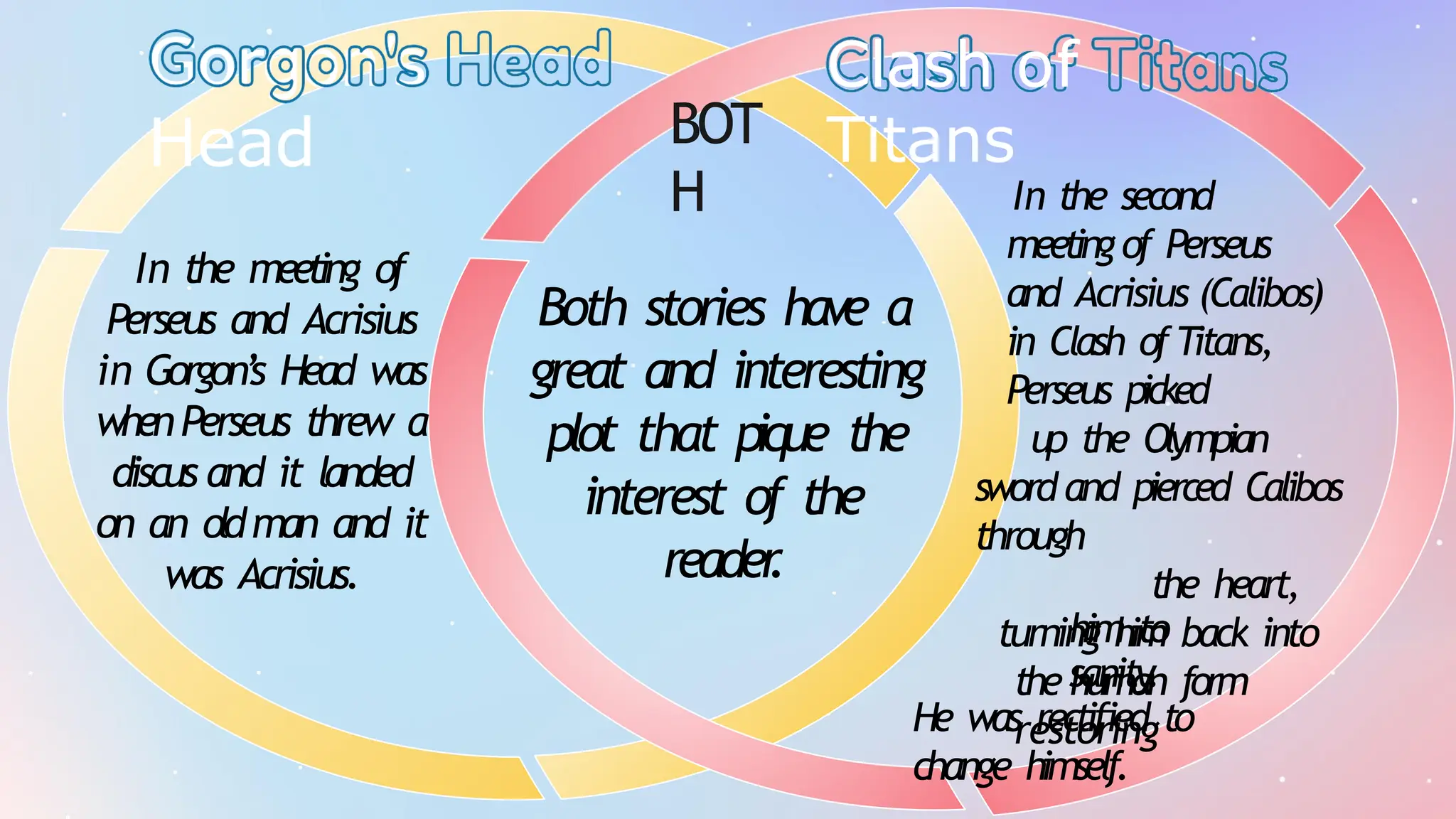 Gorgon's Head vs Clash of Titans reviews.pptx