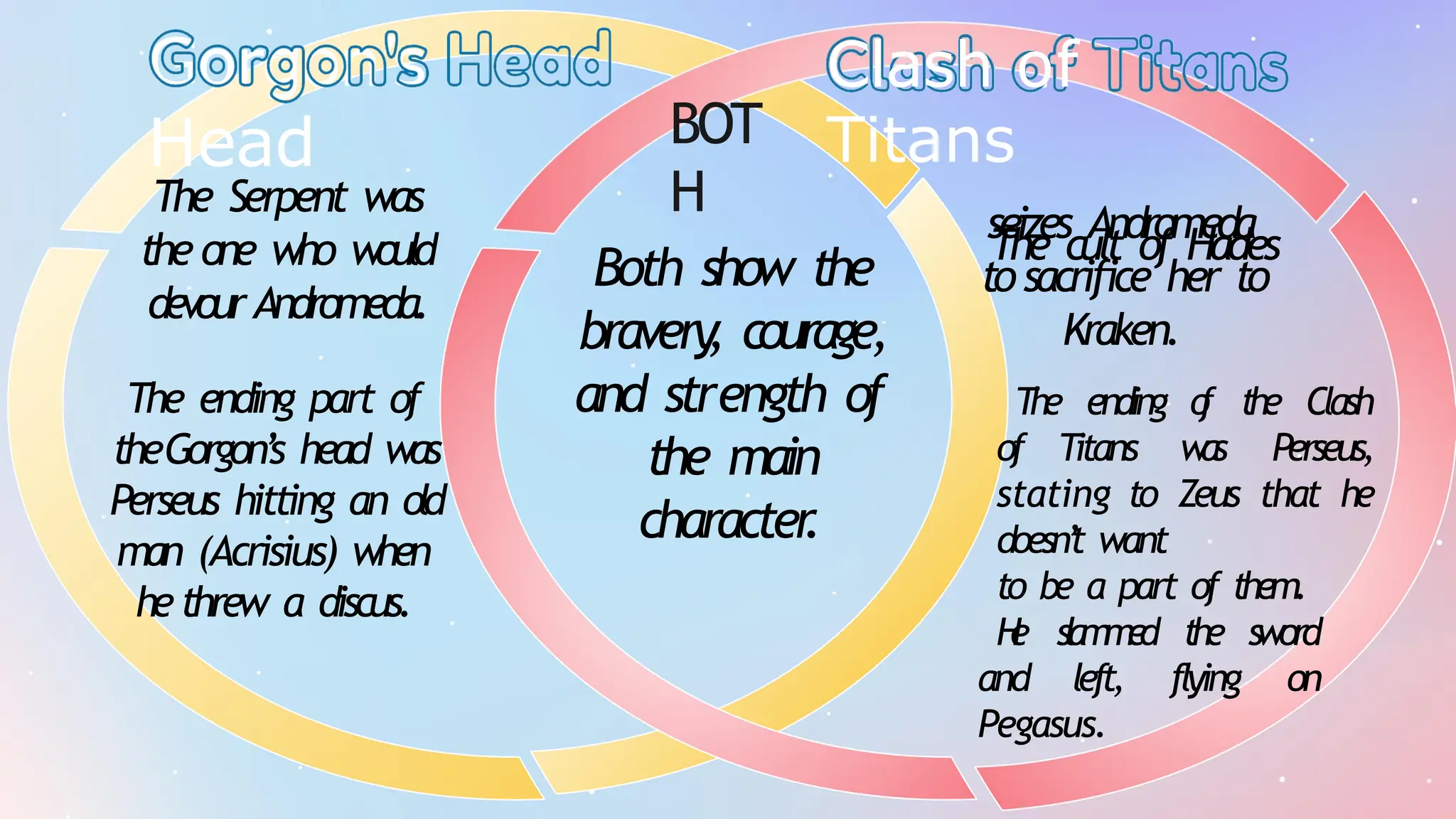 Gorgon's Head vs Clash of Titans reviews.pptx