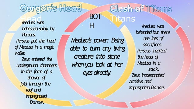 Gorgon's Head vs Clash of Titans reviews.pptx