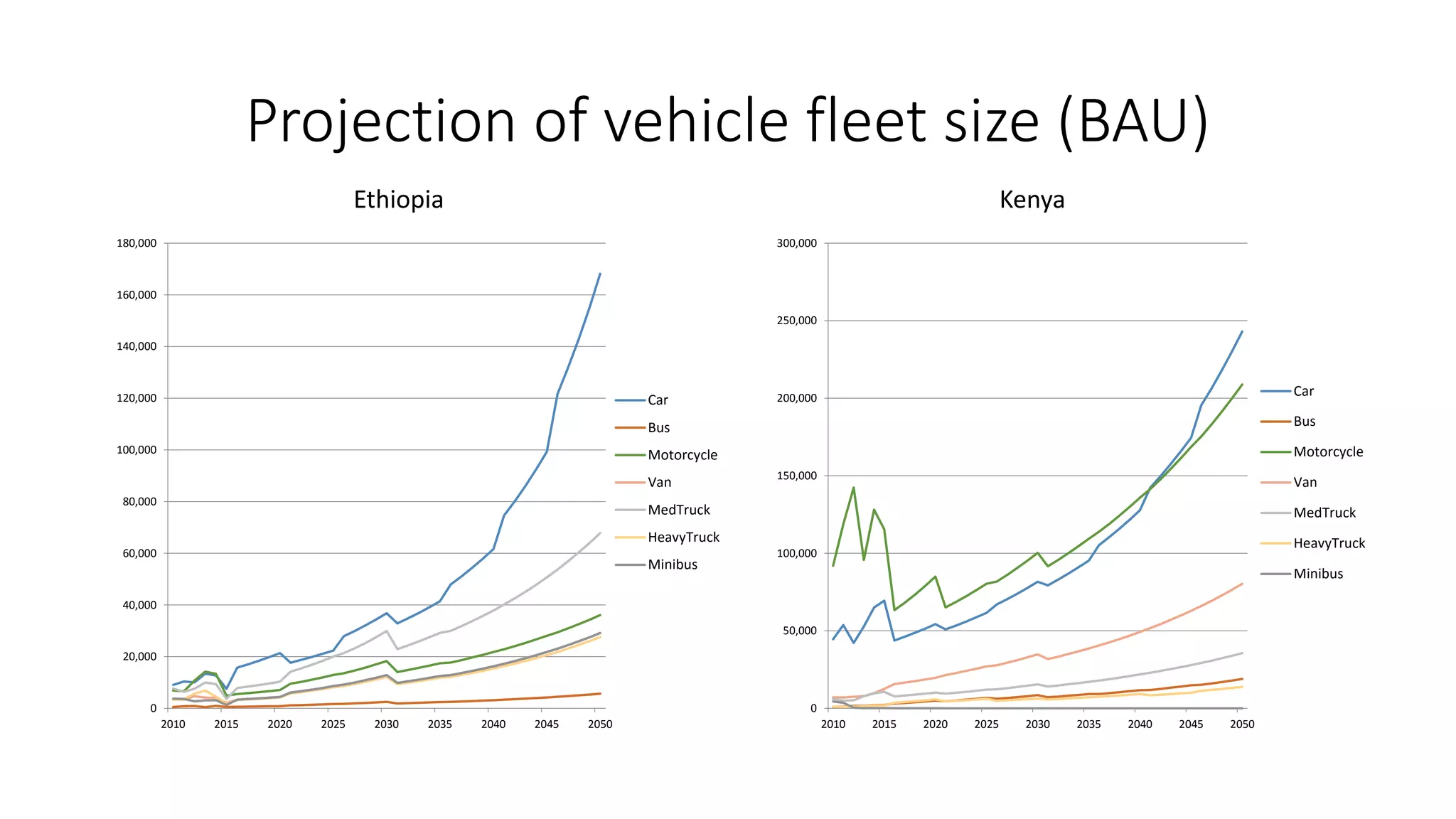 Integrated Fleet Management | PPT