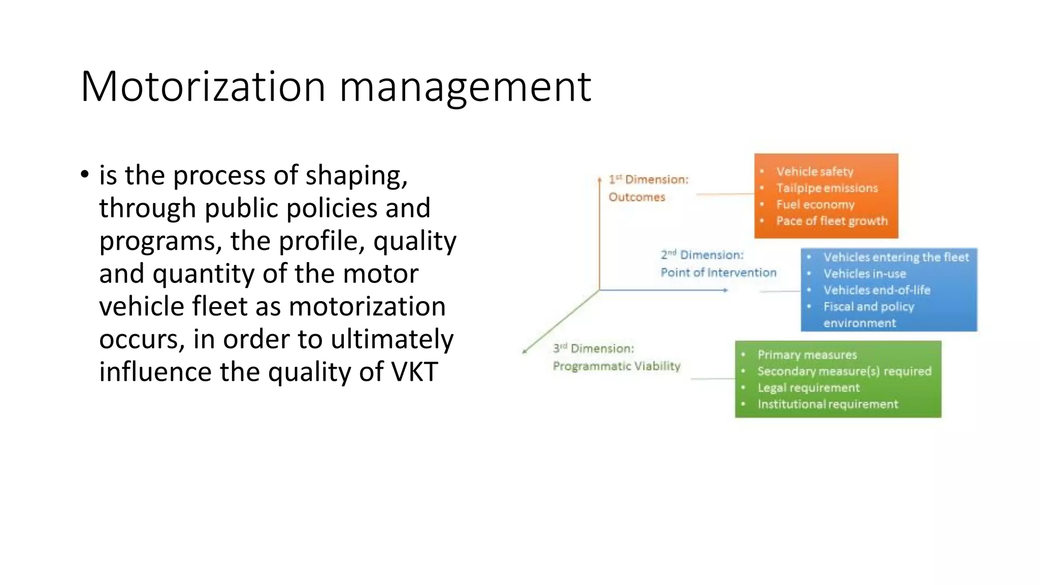 Integrated Fleet Management | PPT