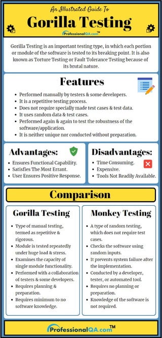 Gorilla Testing: A Complete Guide! | PDF | Operating Systems | Computer ...