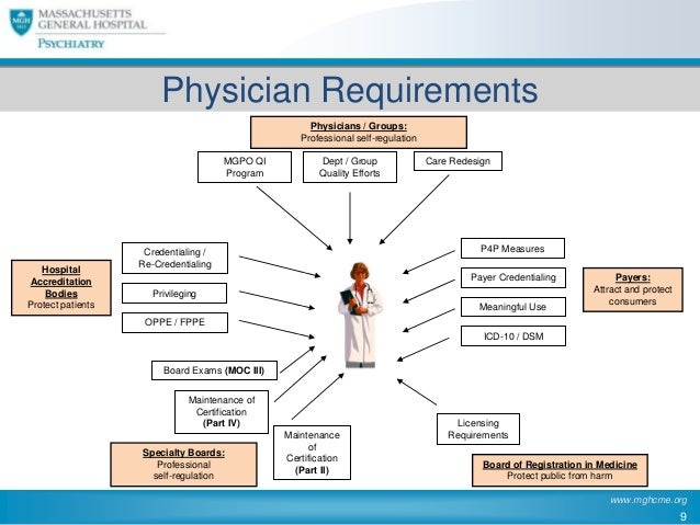 The Evolution of Continuing Medical Education: Implications for Navig…